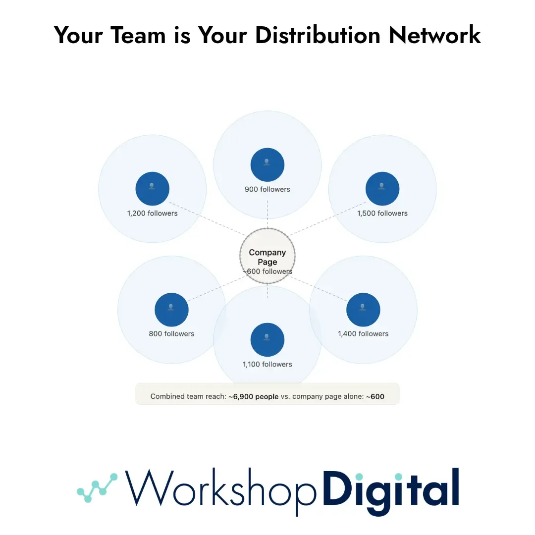 5 B2B LinkedIn Best Practices for 2026