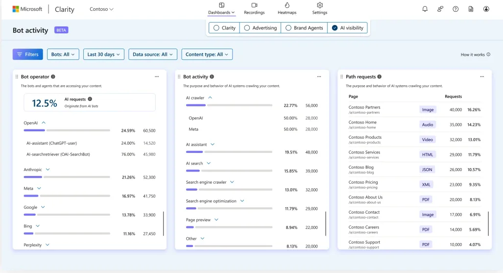 Microsoft Clarity: What It Is, How It Works & Why It Matters