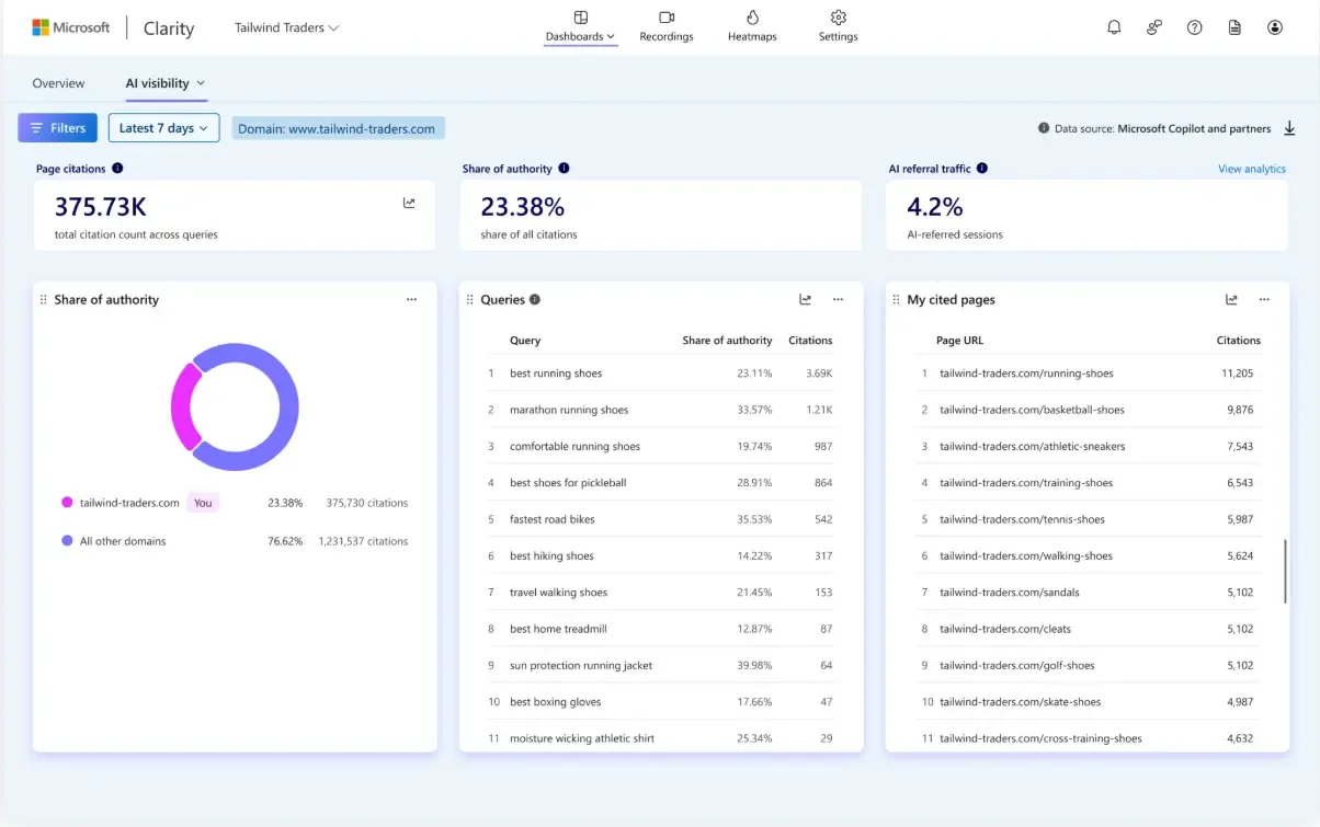 Microsoft Clarity: What It Is, How It Works & Why It Matters