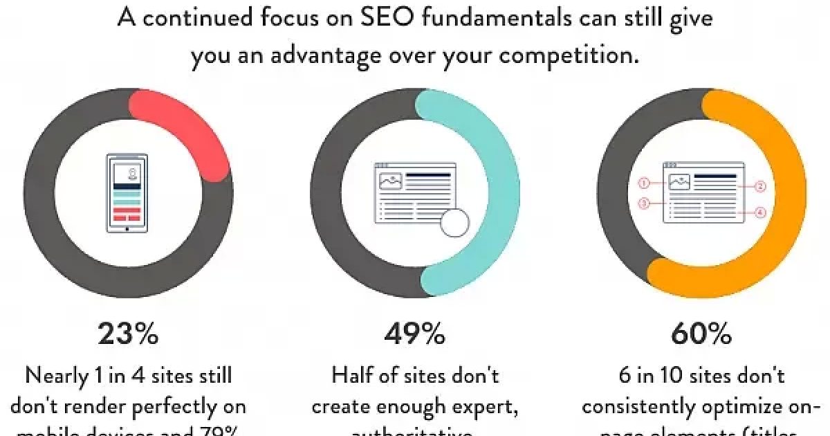 Infographic: Most Common SEO Issues | Workshop Digital