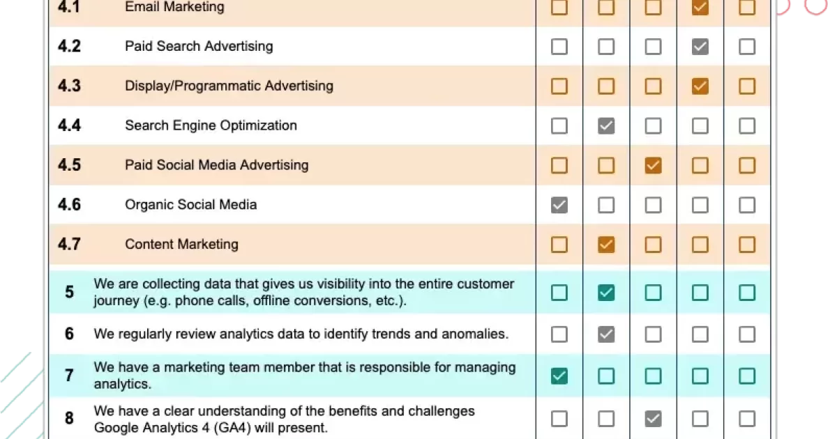 Analytics Self Assessment Workshop Digital