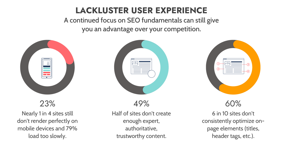 Infographic: Most Common SEO Issues | Workshop Digital