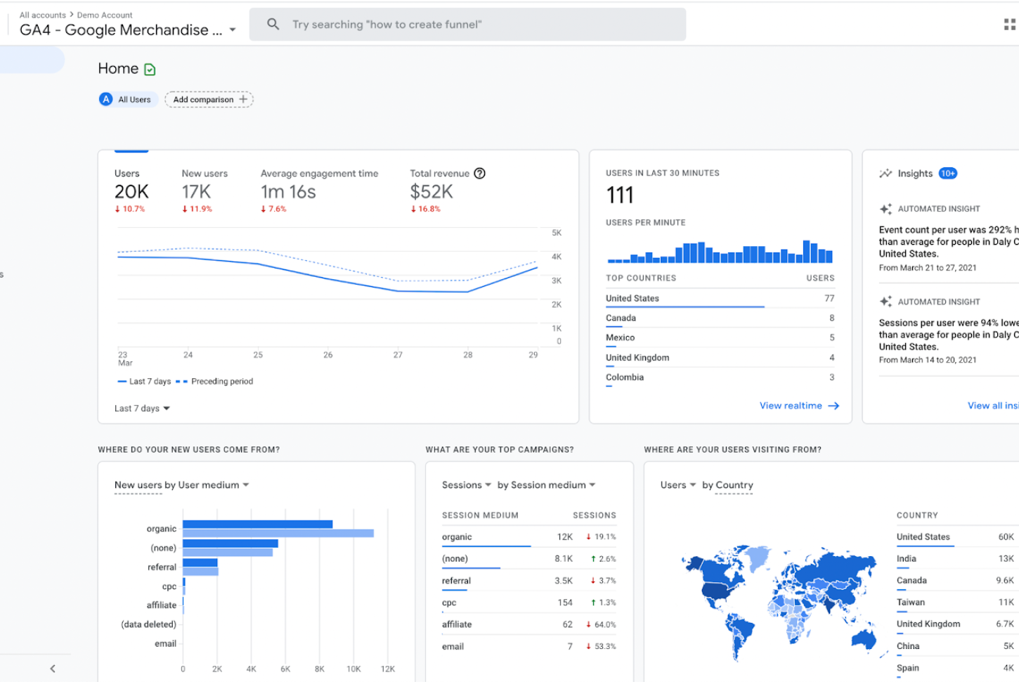 3 Ways To Save Universal Analytics Data Before GA4 | Workshop Digital