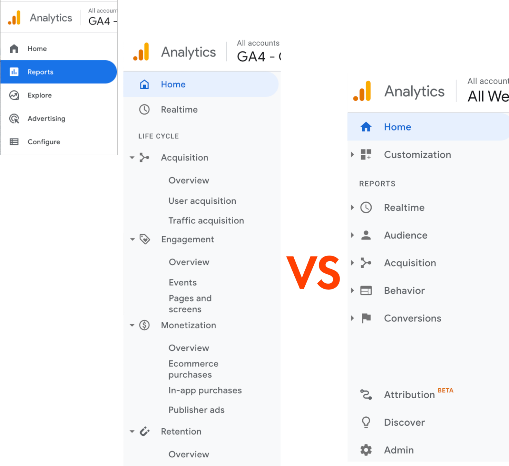 Your 60-Second Guide to Starting GA4 | Workshop Digital