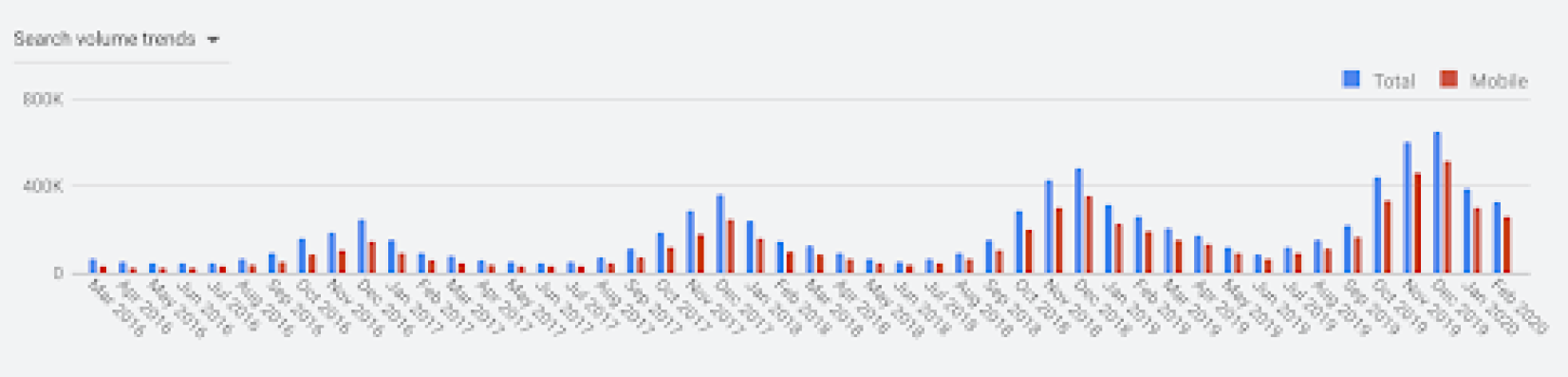 Exploring Seasonal Data Using Time Series Analysis | Workshop Digital