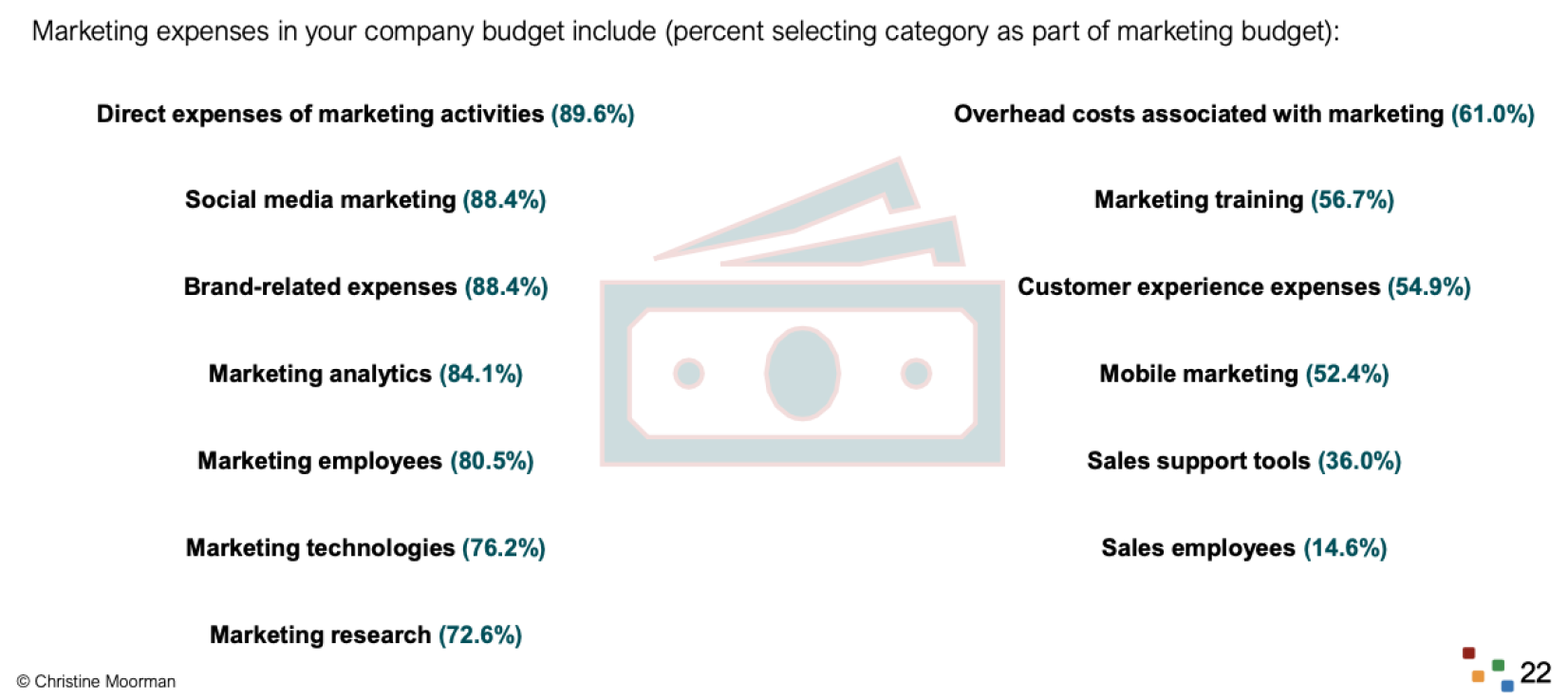 Budgeting for Digital Marketing: Optimization Tips | Workshop Digital
