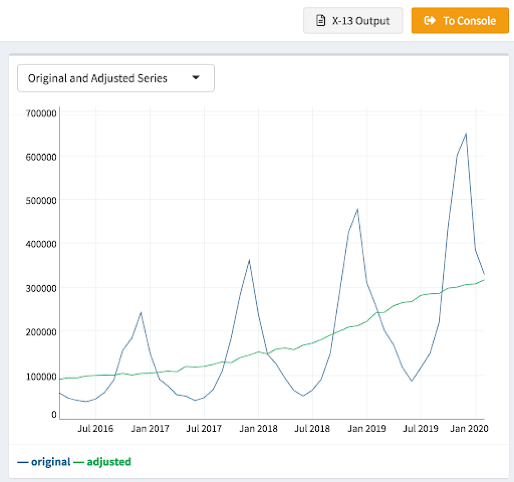 Exploring Seasonal Data Using Time Series Analysis | Workshop Digital