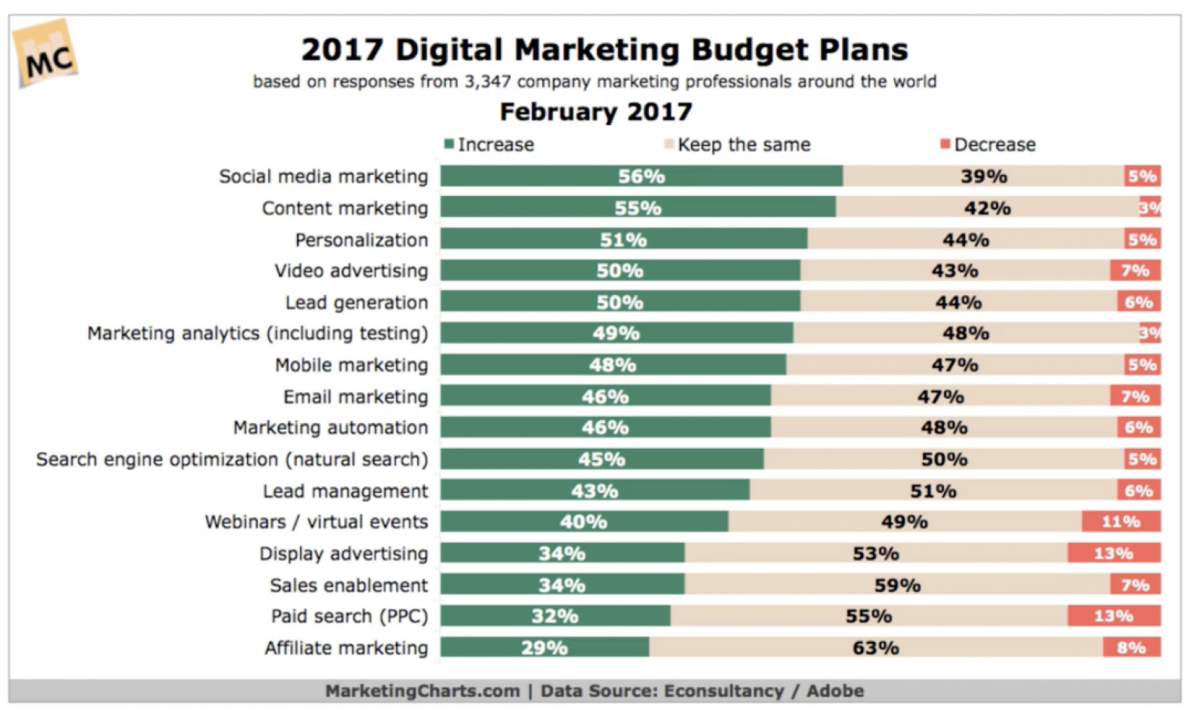 Budgeting for Digital Marketing: Optimization Tips | Workshop Digital