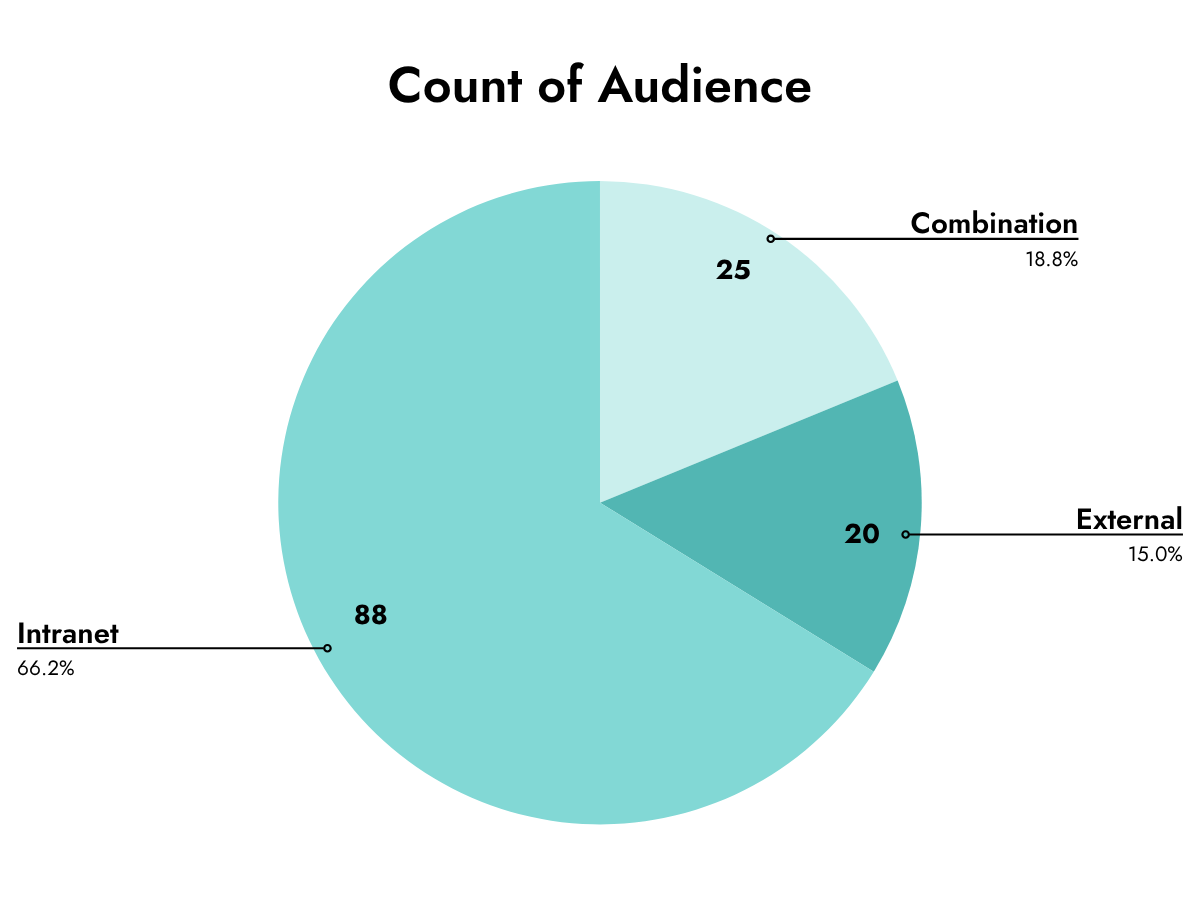 Developing an AI-Powered Content Audit for 30,000+ Pages