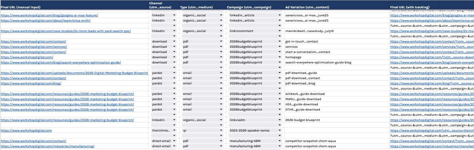 How to Set up Closed-Loop Reporting for Accurate… | Workshop Digital